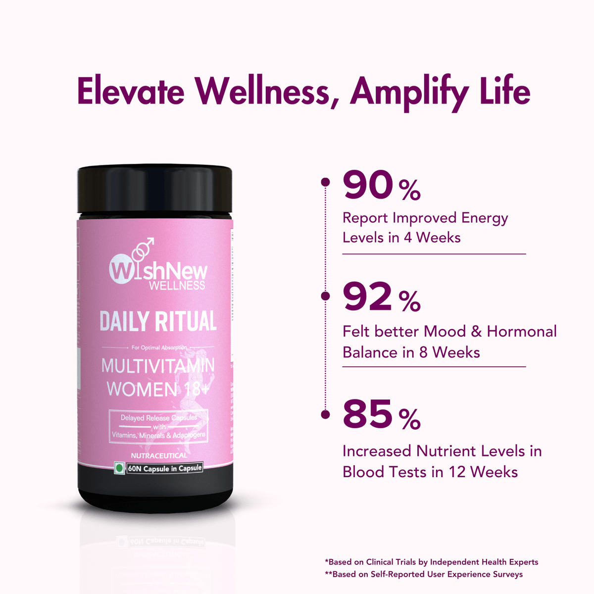 Ultimate Women's Trio | Collagen & Glutathione – WishNew Wellness
